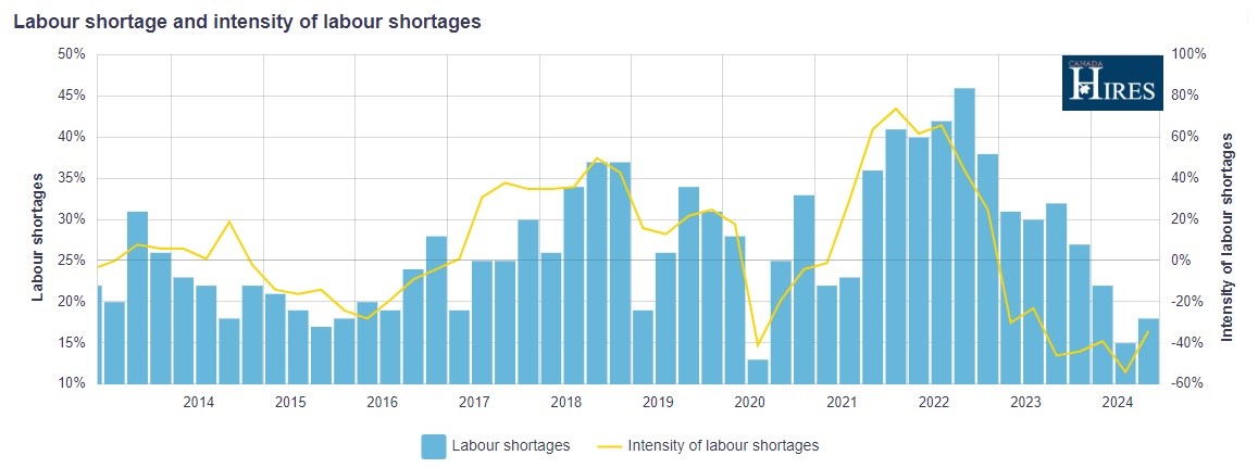 Canada’s Labor Market Trends 2020-2025: Unemployment, Recovery, and ...